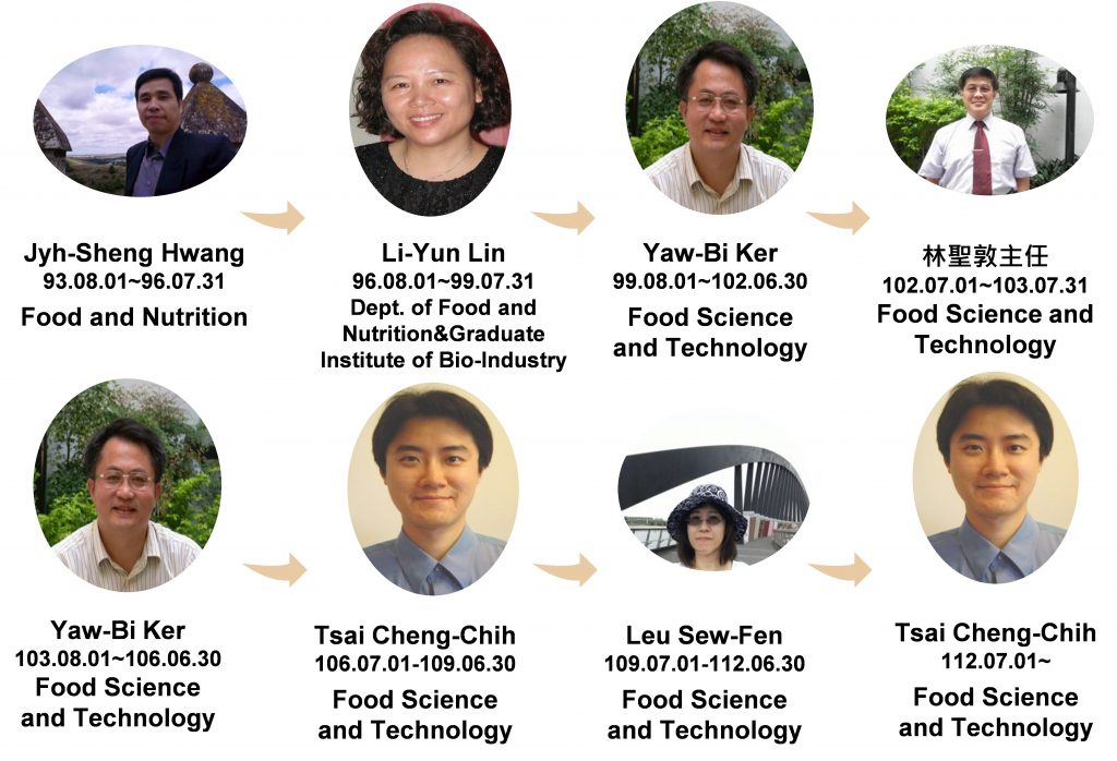 Past Directors – Department of Food Science and Technology