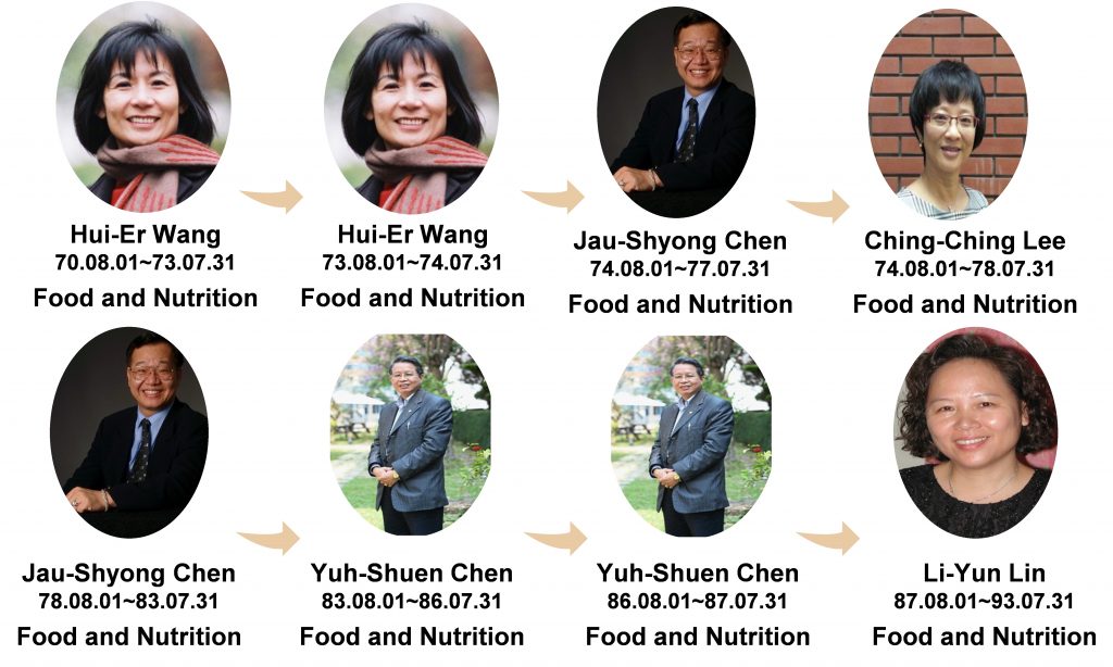 Past Directors – Department of Food Science and Technology